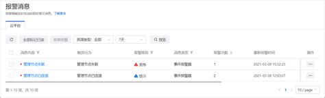 监控报警 其他操作 安装与部署 多管理节点物理机高可用教程 私有云 实践教程 Zstack Cloud 440