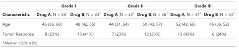 Data Visualization Way To Create Summary Table In R With Two Grouping
