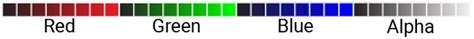 C Sdl Basics Introduction To Sdlsurface And Color Representation