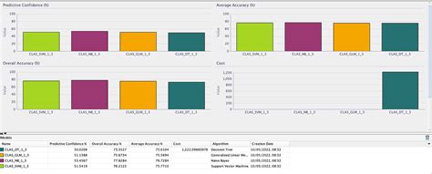 Different Ways To Implement Machine Learning With Oracle Analytics