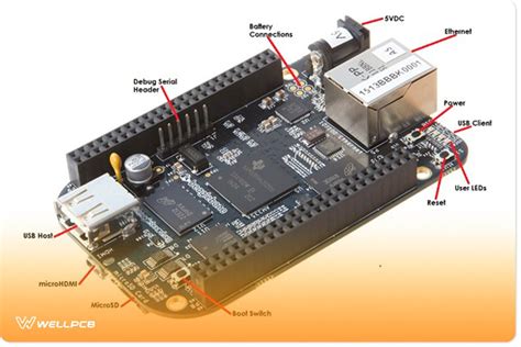 BeagleBone Black Pinout GPIO Pin Layout Diagram