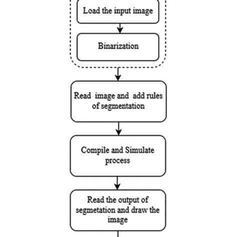 4 And 8 Adjacency A 4 Neighborhood And B 8 Neighborhood Download Scientific Diagram