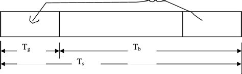 Figure 1 From Design And Analysis Of Wimax Physical Layer Semantic Scholar