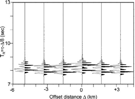 Model C A Sharp Moho Associated With Transition Layers In The