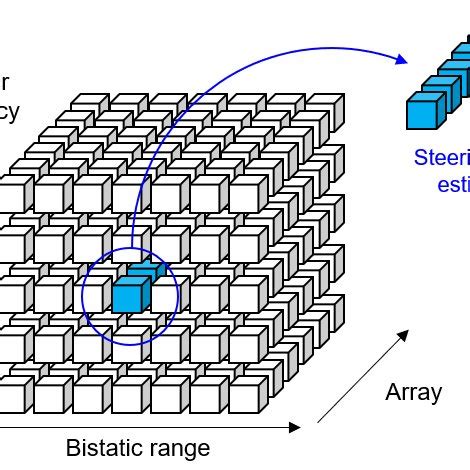 Range Doppler Array Map Based Data Cube Download Scientific Diagram