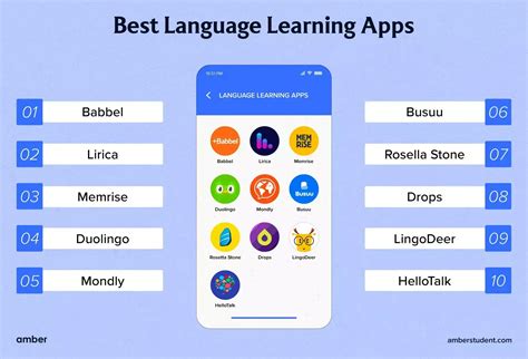 Learning Apps Po Polsku