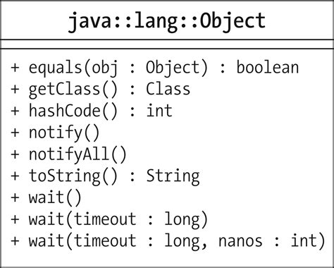 Besondere Typen Der Java Se