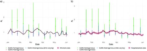 Temporal Reproduction Number Reproduction Number Estimated From The