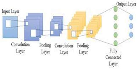 Github Deepthi Object Detection Using Cnn