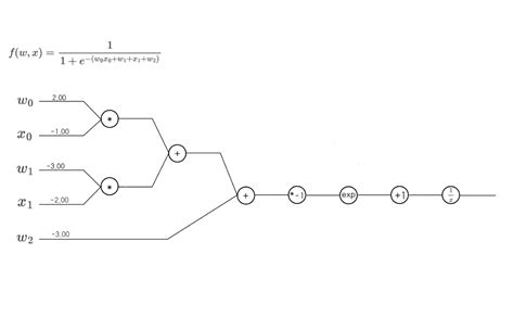 Cs231n 4 Intruduction To Neural Networks 정리왕이 되고싶은 서윤씨의 Blog