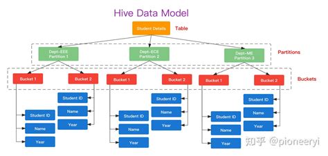 快速了解下hive基本原理 知乎