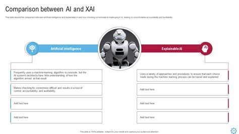 Explainable Ai Models Powerpoint Presentation Slides Ppt Template