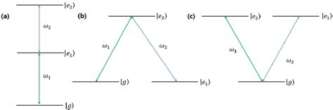 Interaction Model Between Light And Three Level Atom A C Denote