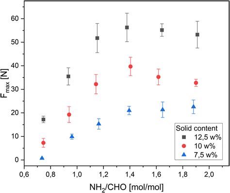 Synthesis And Characterization Of A Schiff Base Crosslinked Hydrogel Based On Hyperbranched