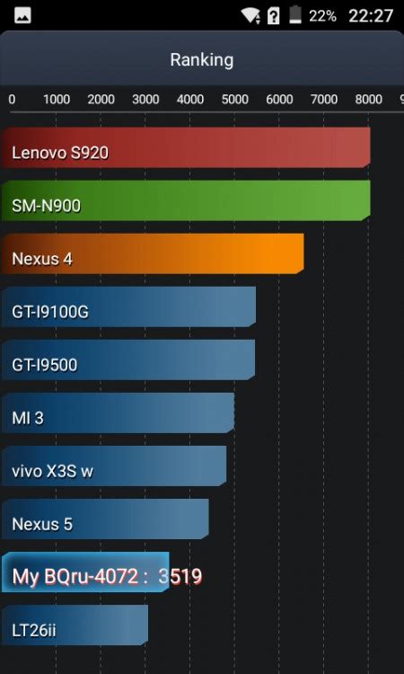 Обзор BQ-4072 Strike Mini. Недорогой смартфон с Android 7.0 - MegaObzor