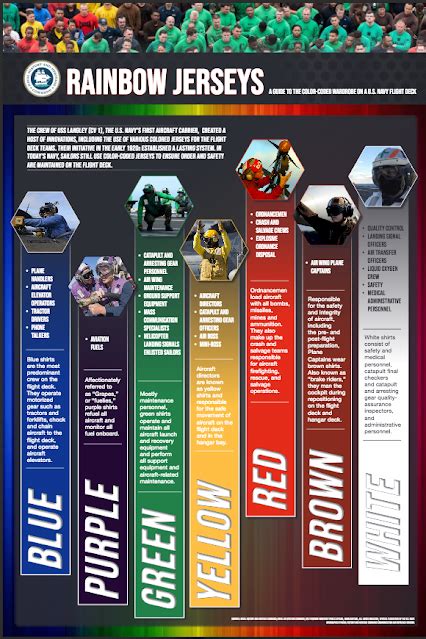 Us Navy Aircraft History Flight Deck Uniform Colors