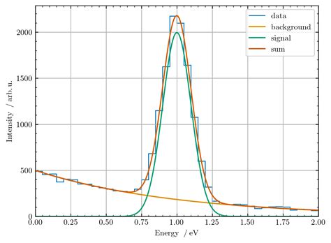 How To Plot With Agepy And Matplotlib Agepy Documentation
