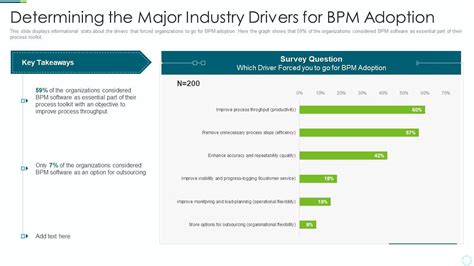 Implementing Bpm Techniques Determining The Major Industry Drivers For Bpm Adoption Guidelines Pdf