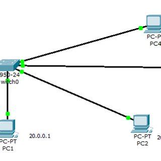 Wireless LAN Setup Employing IPv Addressing Scheme Download Scientific Diagram