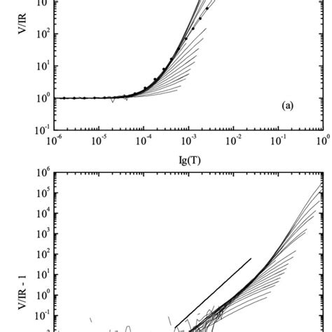 A Shows The Finite Size Scaling Collapse Of The Repaci Et Al Data Download Scientific
