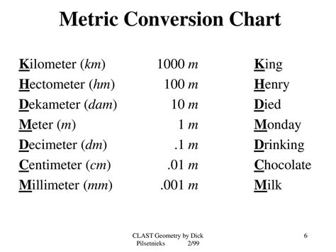 Clast Geometry And Measurement Ppt Download