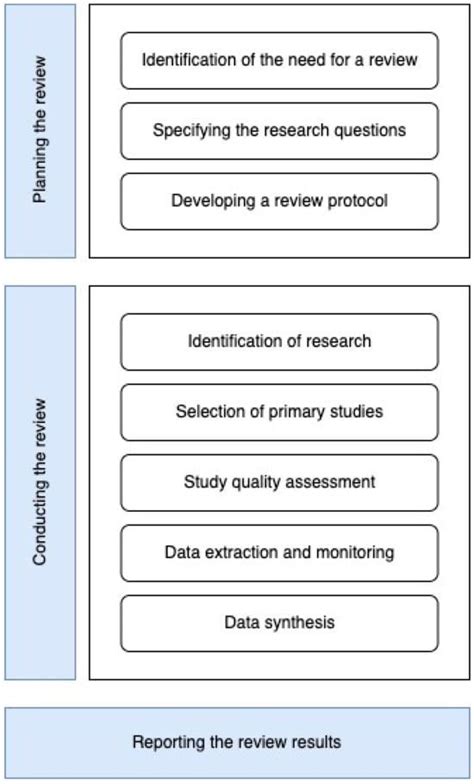 Sensors Mdpi Special Issue Active Assisted Living Doris Dai Posted On The Topic Linkedin