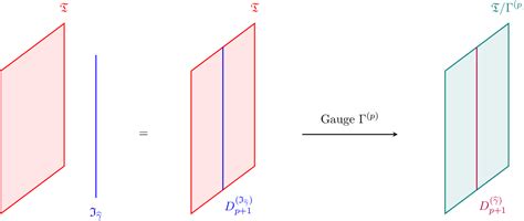 Figure 5 From Unifying Constructions Of Non Invertible Symmetries