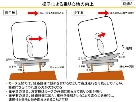 Jr東海、特急「しなの」に新型車両「385系」導入へ 量産車は2029年度ごろに登場 鉄道コム