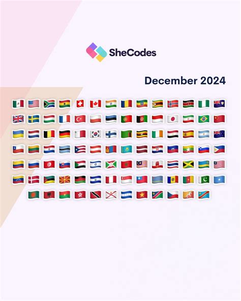 Womenintech Coding Shecodes Learntocode Shecodes 10 Comments
