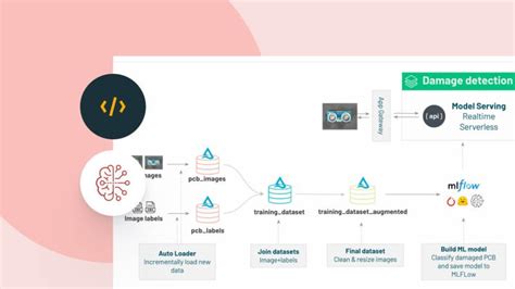 vignesh k on linkedin image classification deep learning for
