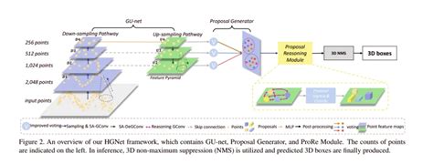 CVPR 2020 The Top Object Detection Papers Fritz Ai