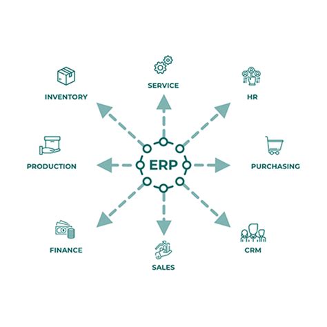 Erp Software Development At Rs 500000 Month In New Delhi ID 27086711573