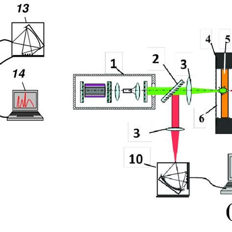 Pdf Raman Spectra Of Lithium Compounds