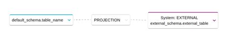 blindata help analyze sql statements