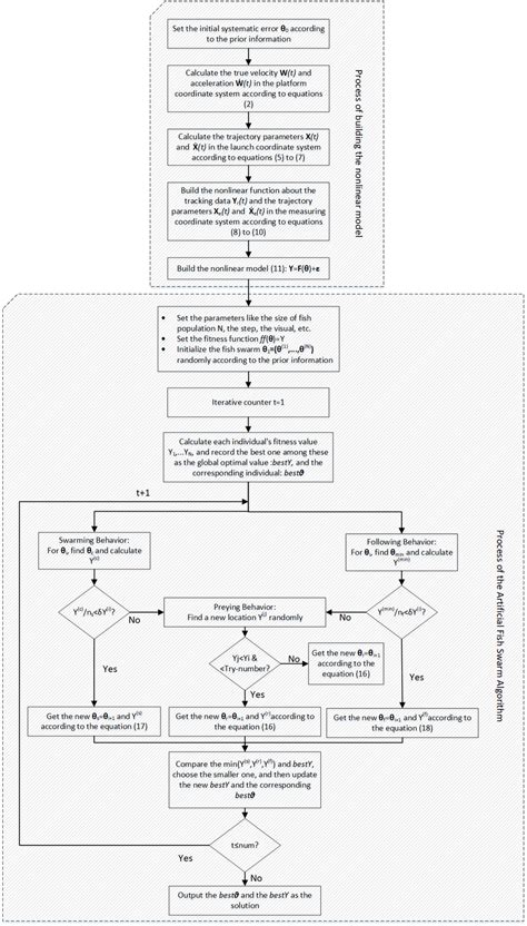 The Specific Process Download Scientific Diagram