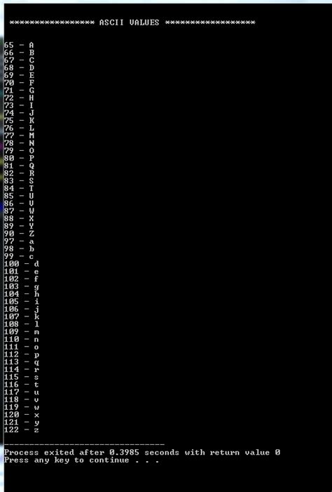 How To Find Ascii Values Of Alphabets Pprogramming