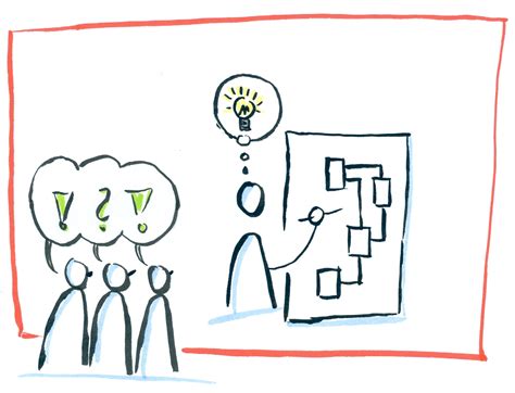 Data Model Scorecard