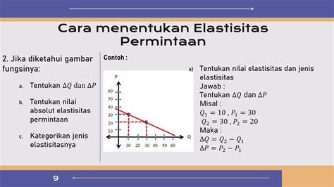 Kelompok 4 Elastisitas Permintaan Dan Penawaran Fixpptx