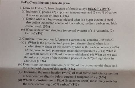 Solved Fe Fe C Equilibrium Phase Diagram 1 Draw An Fe Fe C Chegg Com
