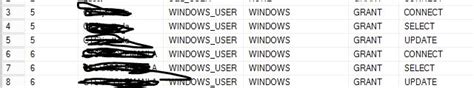 Database Permission Of Sqlserver Microsoft Qanda