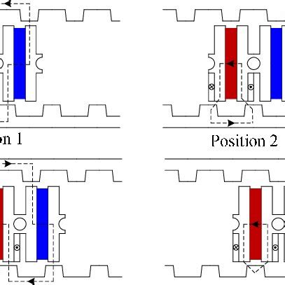PM Flux Paths At Four Typical Positions Download Scientific Diagram