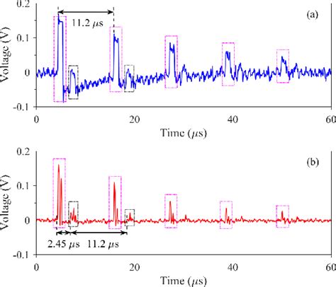 Figure 11 From Signal Recognition And Location Of Distributed Optical Fiber Vibration Sensing