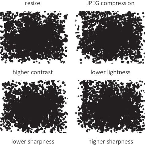 Combined Gaze Duration Representation Of All Different Manipulations On