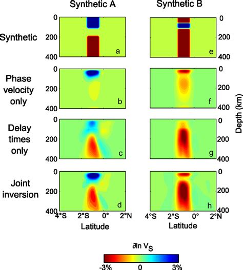 Fig S1 Synthetic Inversions Of S ­‐wave Slowness Perturbations Color Download Scientific