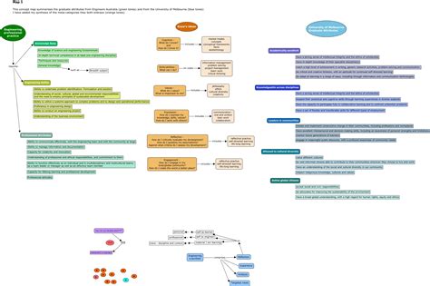 Engineering Graduate Attributes
