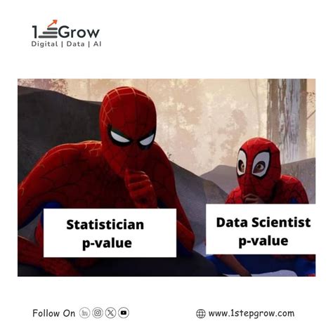1stepgrow Academy On Linkedin 1stepgrow 1stepgrowacademy