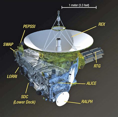 The Science Payload Pluto Safari