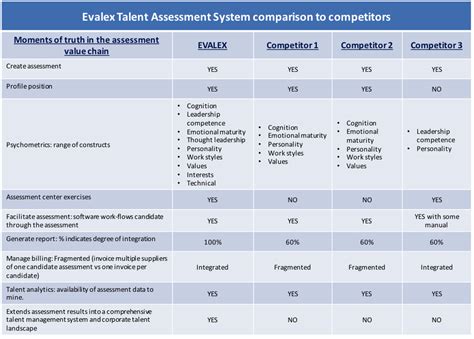 Evalex Talent Assessment System Evalex