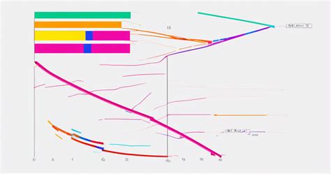 Comprehensive Guide To Measures Of Dispersion And Variability • Public Administration Notes By