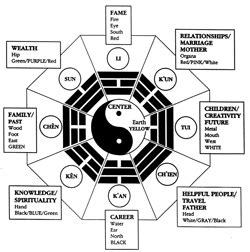 Taoism Basic Beliefs And Practices